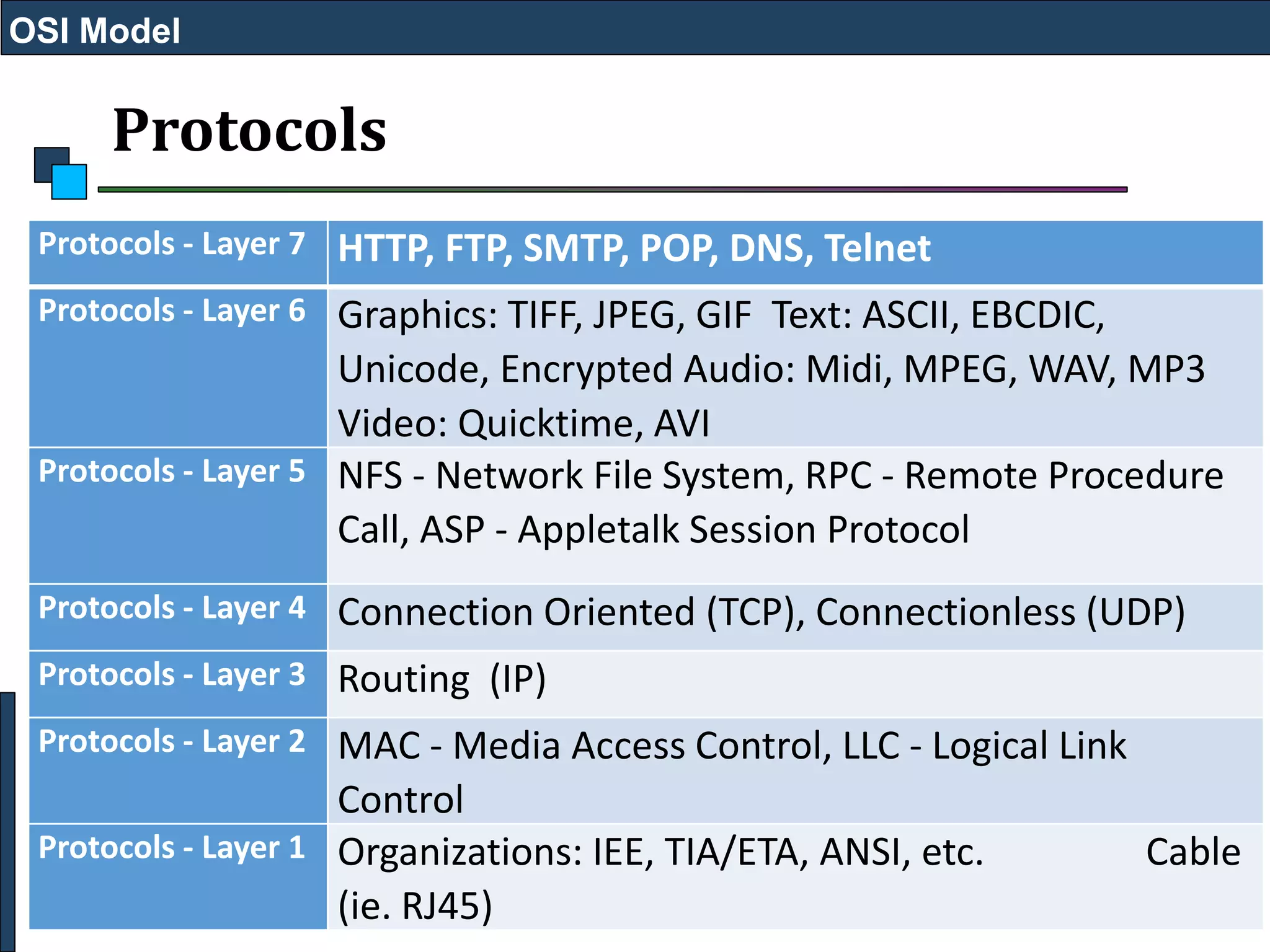OSI Reference Model.pdf