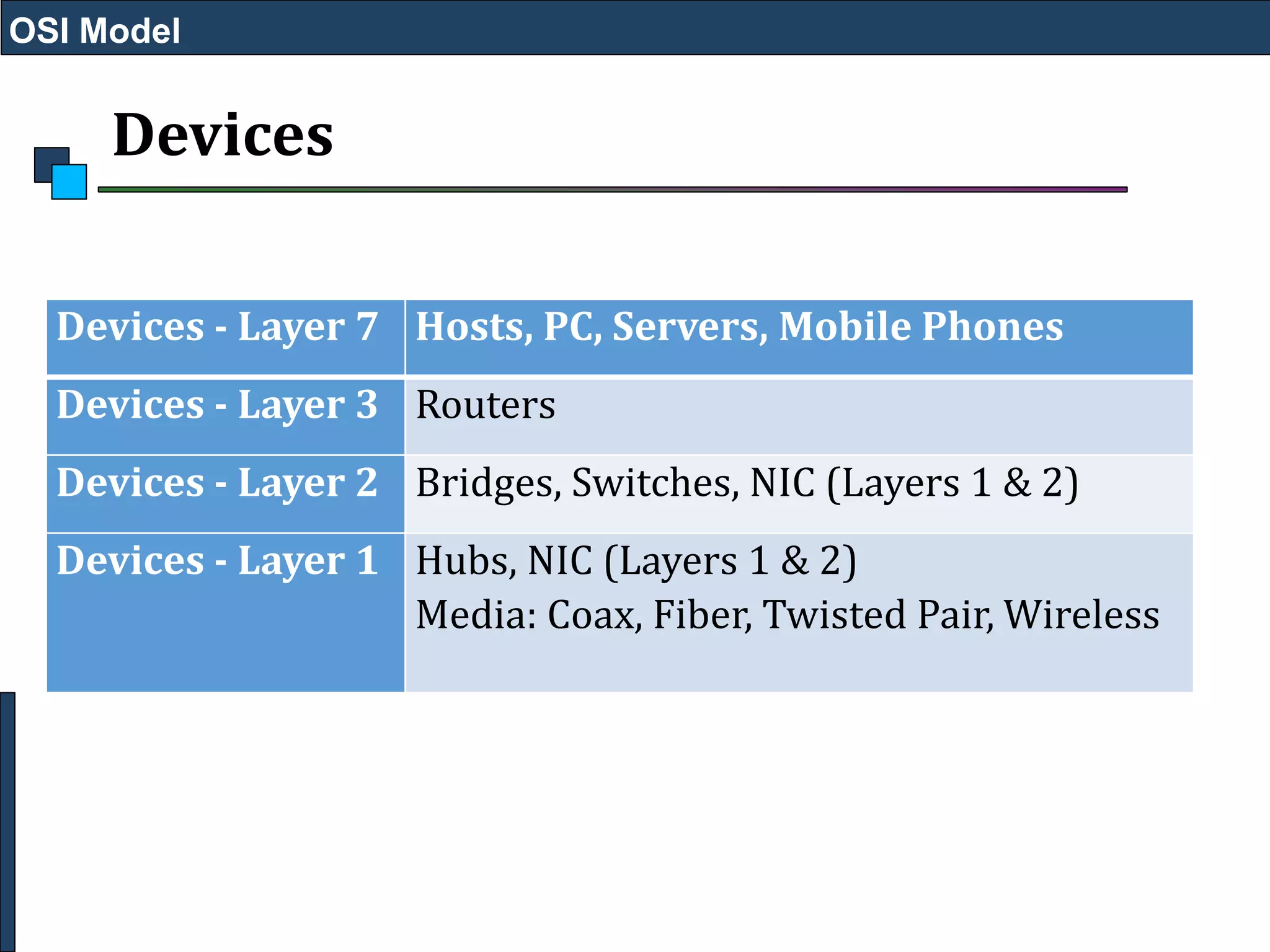 OSI Reference Model.pdf