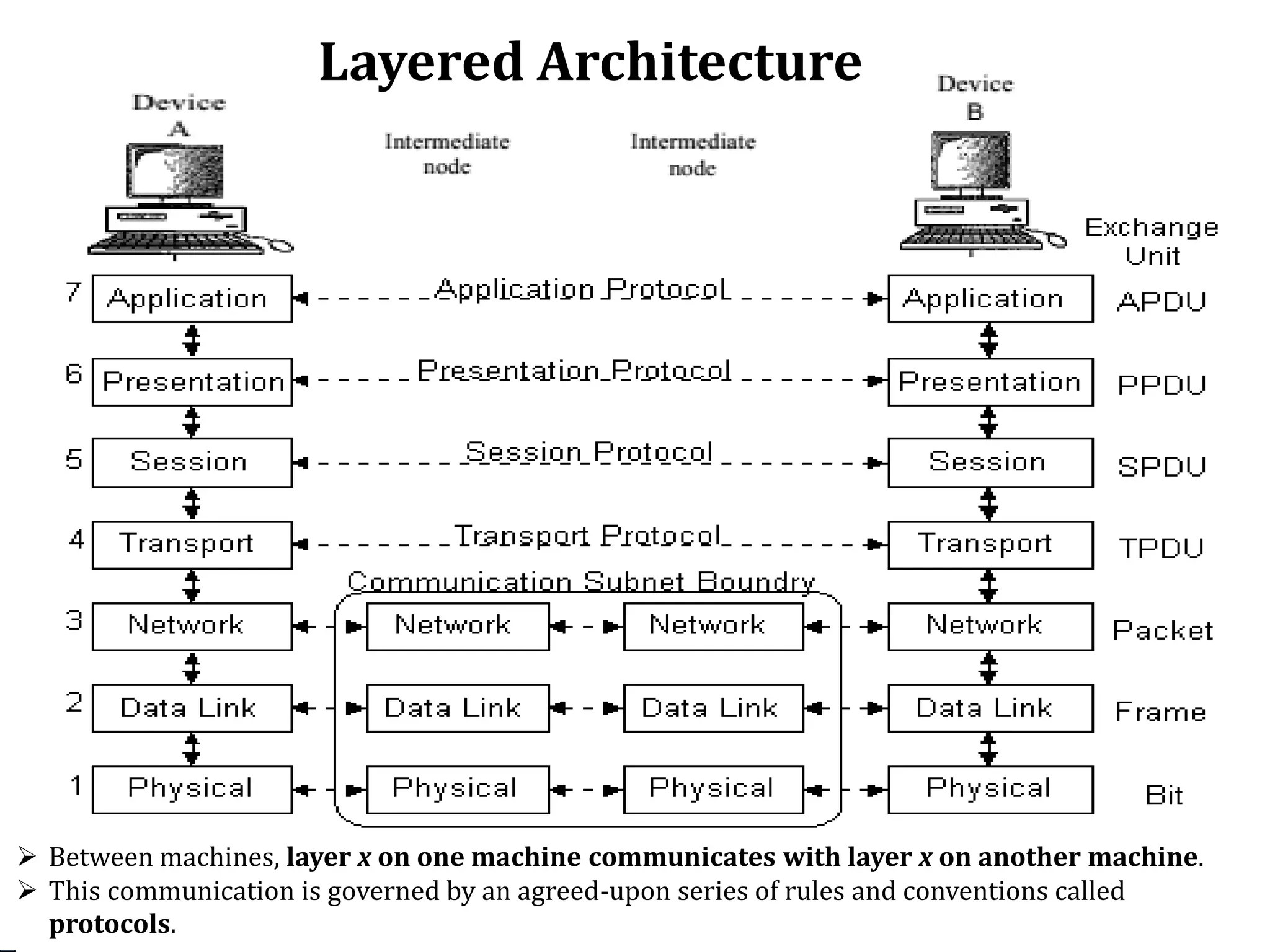 OSI Reference Model.pdf