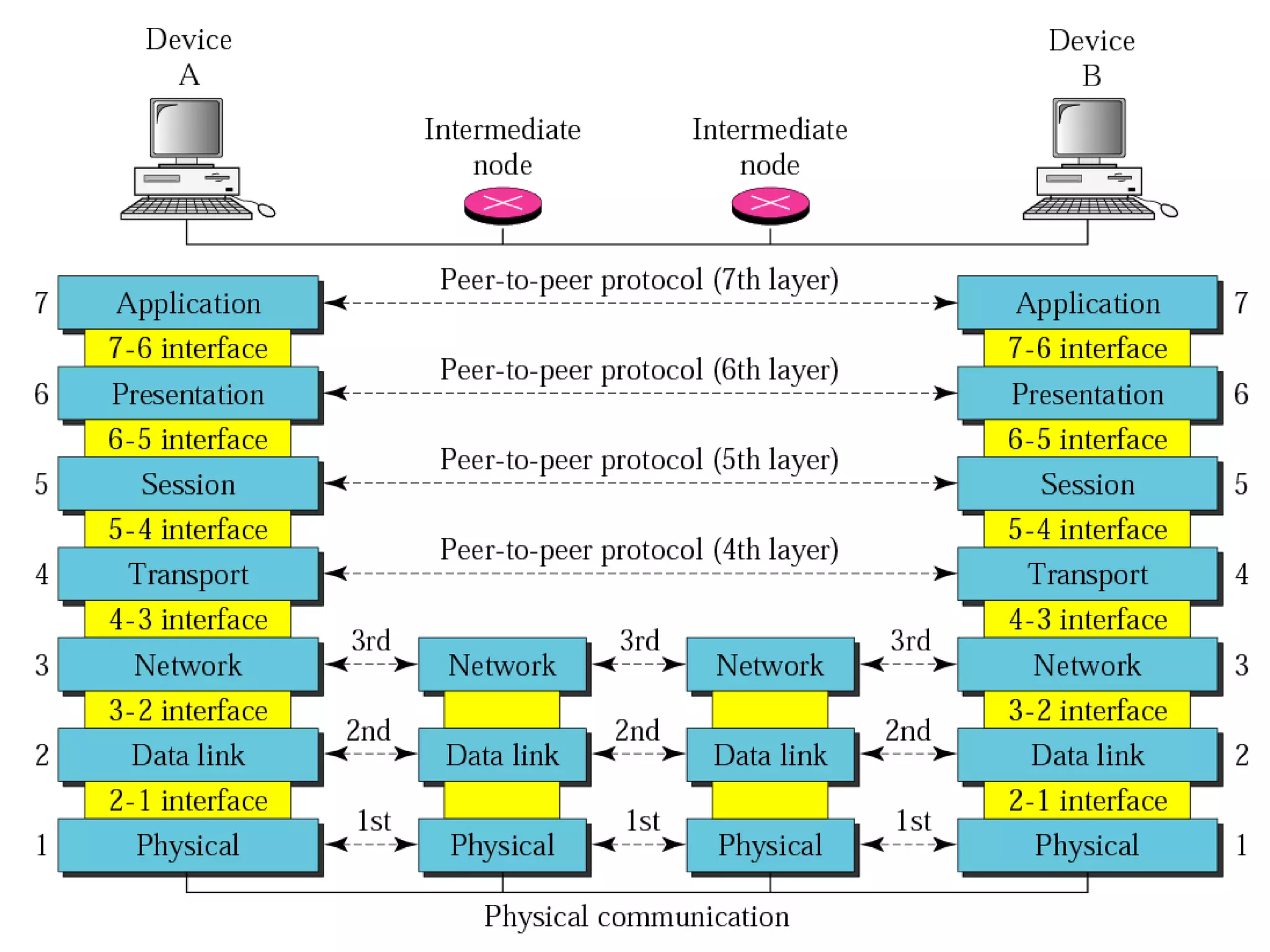 OSI Reference Model.pdf
