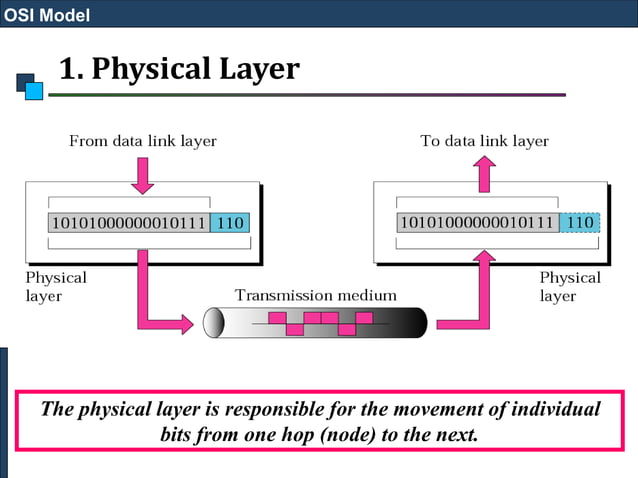 OSI Reference Model.pdf