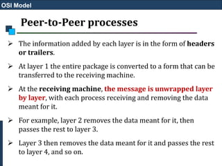 OSI Reference Model.pdf