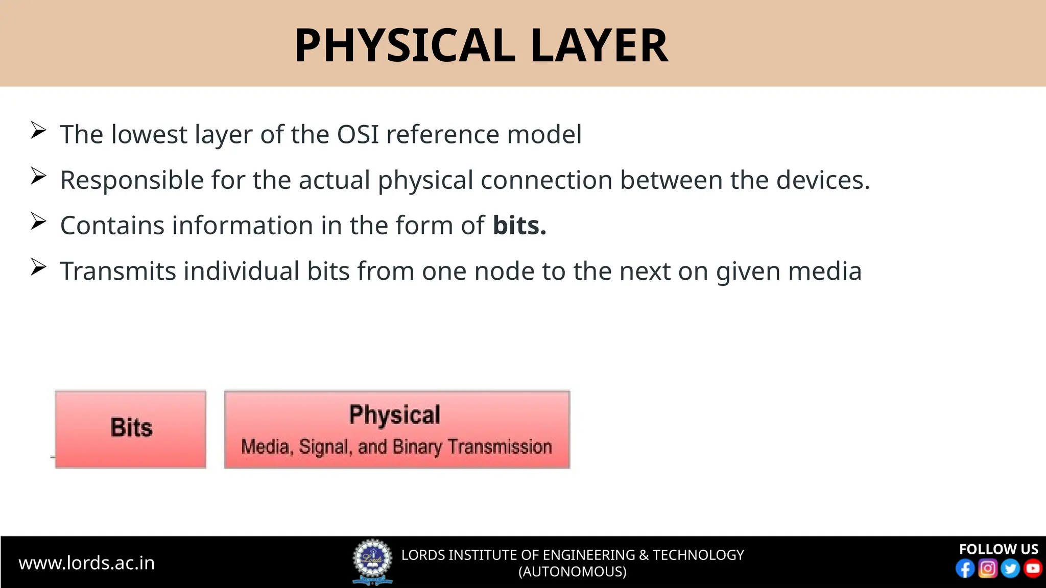 OSI Reference Model and its operation .pptx