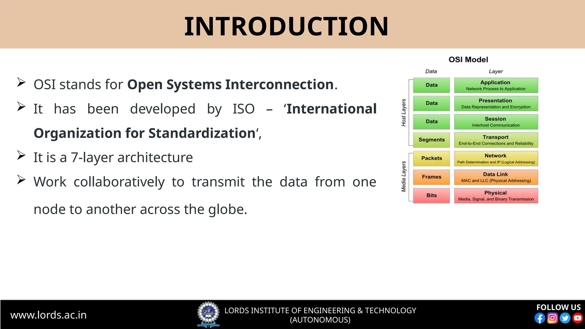 OSI Reference Model and its operation .pptx