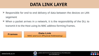 OSI Reference Model and its operation .pptx
