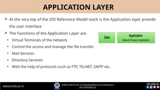 OSI Reference Model and its operation .pptx