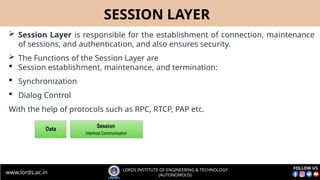 OSI Reference Model and its operation .pptx