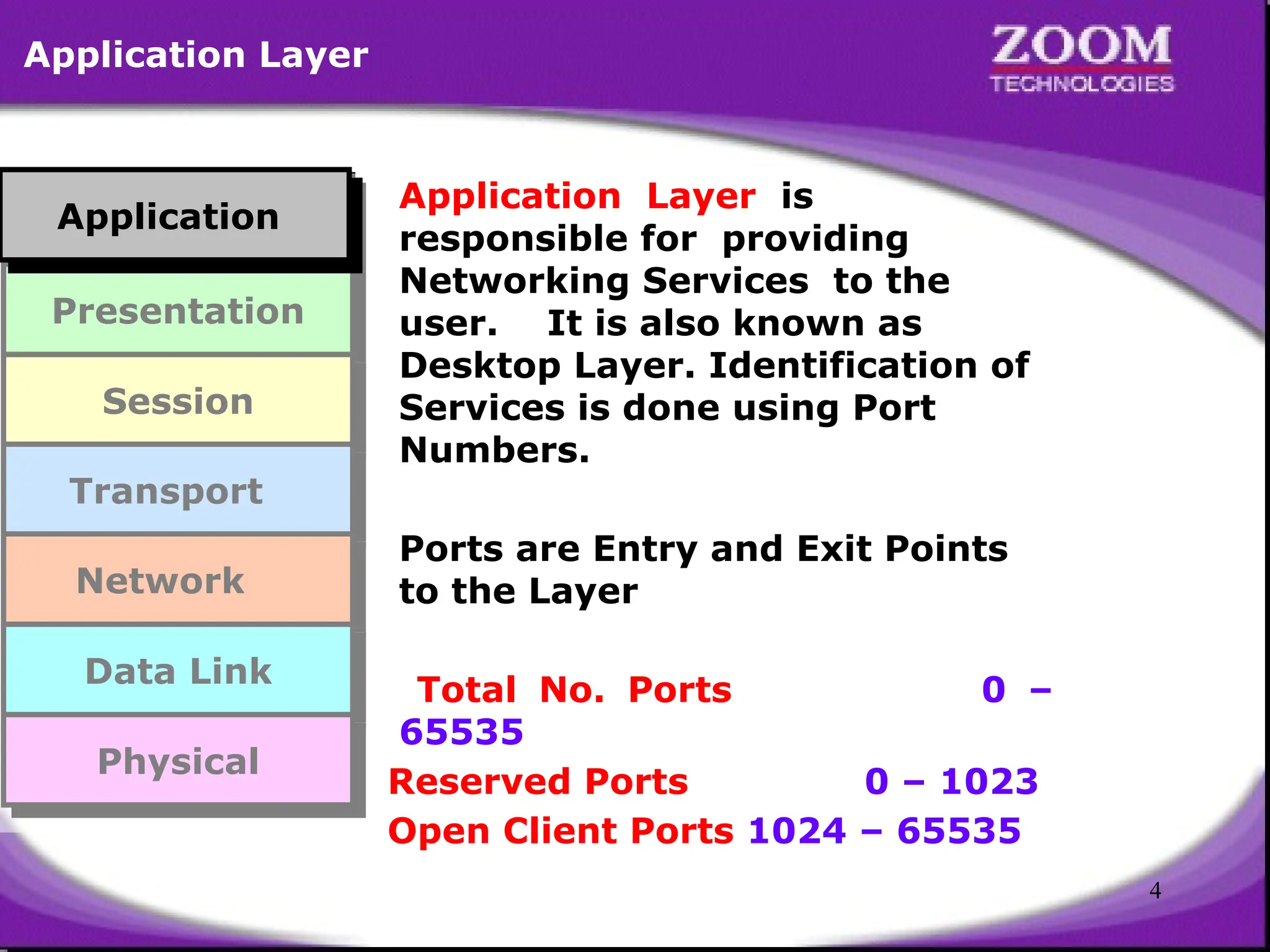 OSI Reference Model Explained in Very Simple Words | PPT