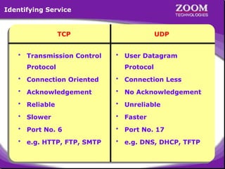 OSI Reference Model Explained in Very Simple Words | PPT