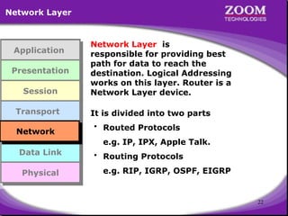 OSI Reference Model Explained in Very Simple Words | PPT