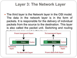 OSI Reference Model-Lecture-2.pptx