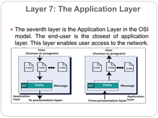 OSI Reference Model-Lecture-2.pptx