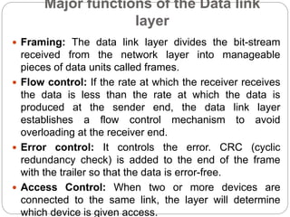 OSI Reference Model-Lecture-2.pptx