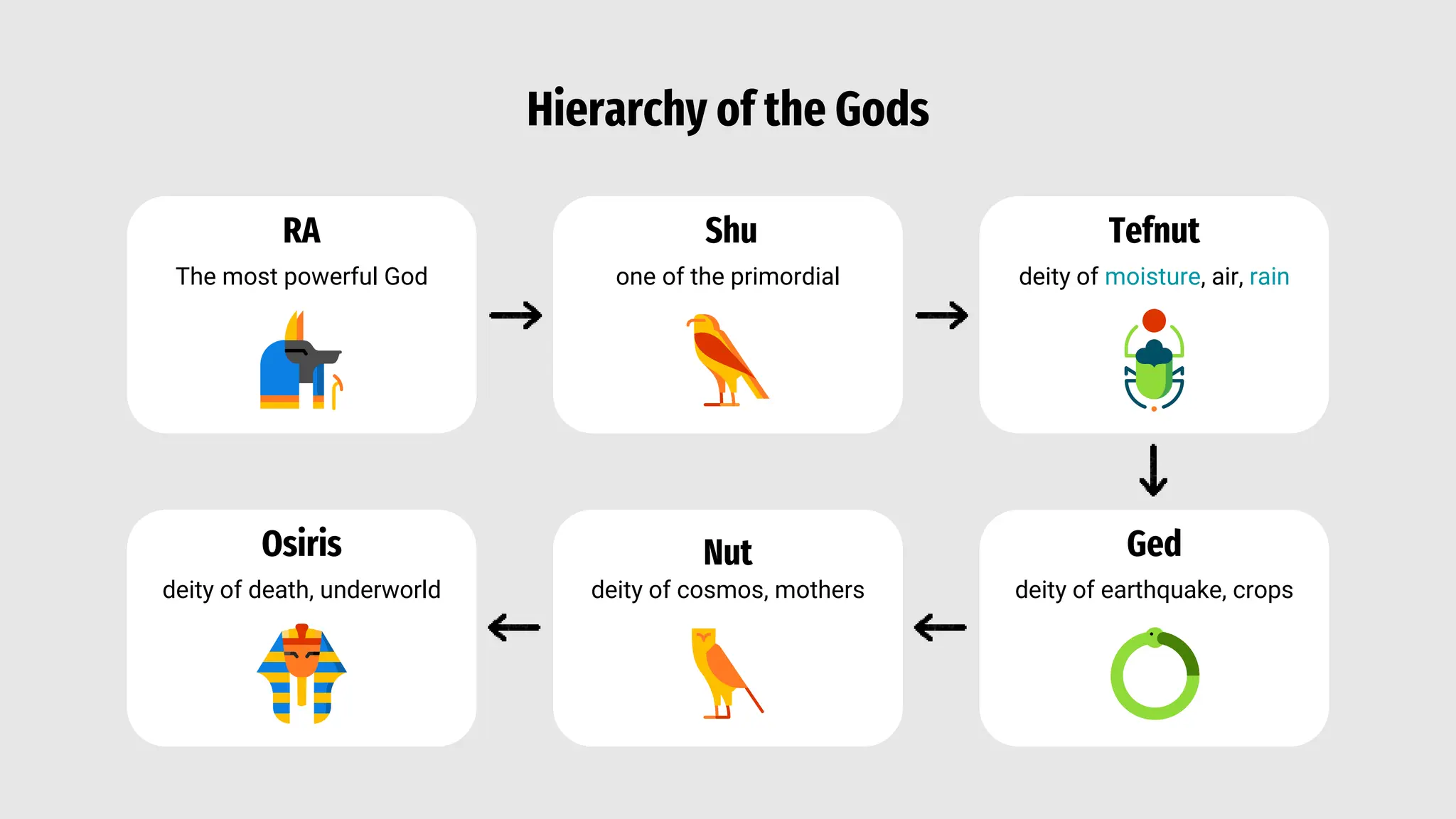 God of Egypt Osiris the god of afterlife .pptx