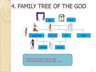 Osiris And Isis Family Tree