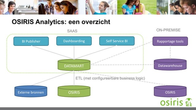 Osiris analytics | PPT