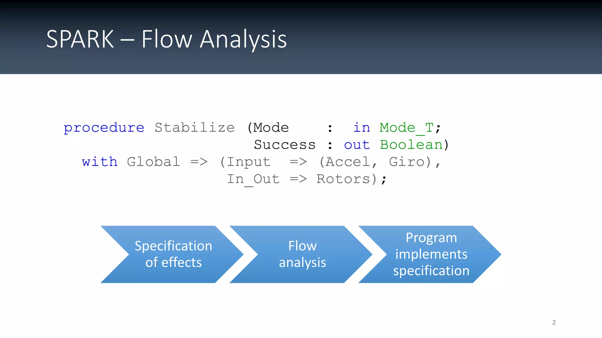OSIS18_IoT : Ada and SPARK - Defense in Depth for Safe Micro-controller Programming, by Fabien ...