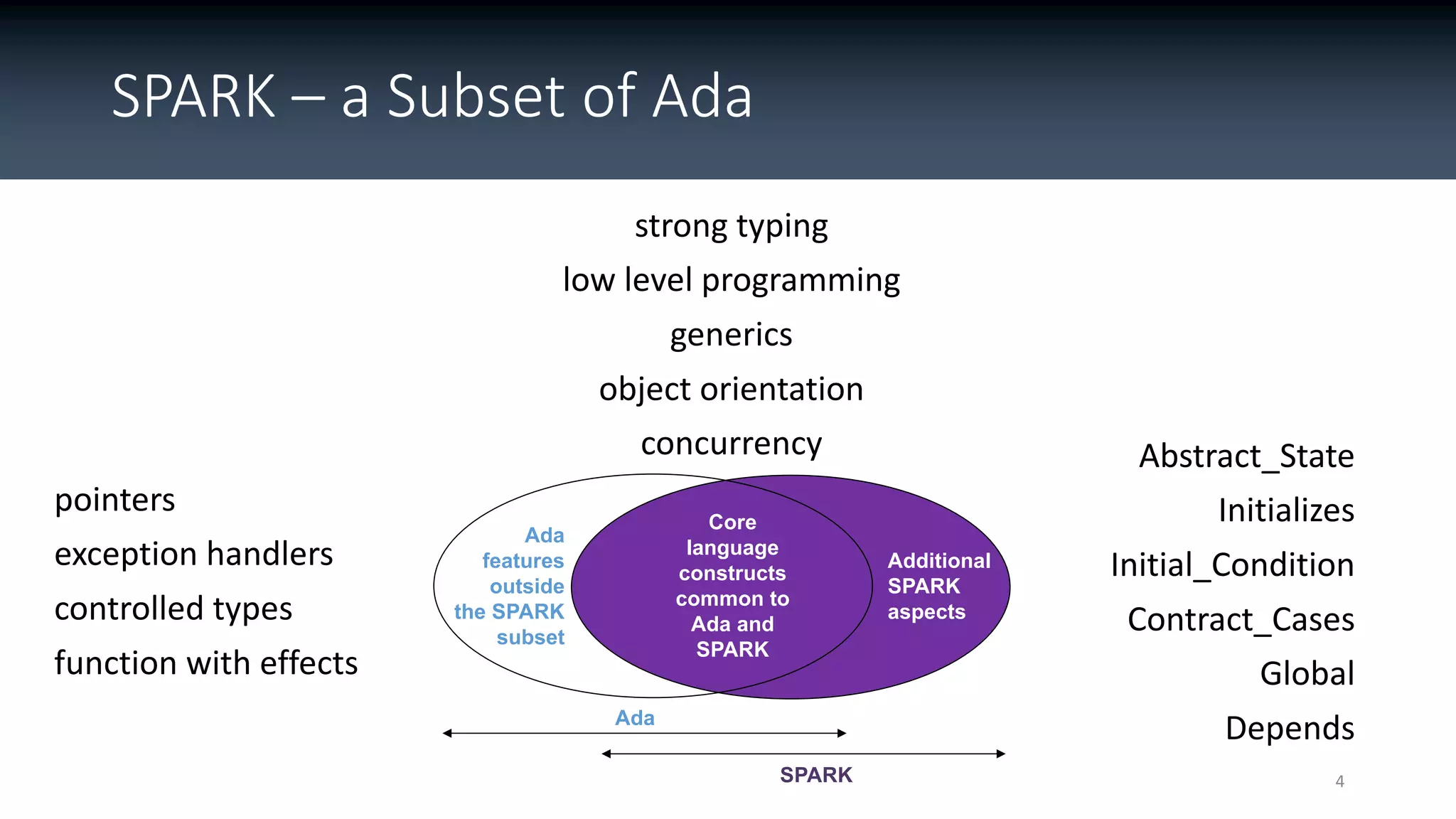 OSIS18_IoT : Ada and SPARK - Defense in Depth for Safe Micro-controller Programming, by Fabien ...