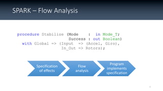 OSIS18_IoT : Ada and SPARK - Defense in Depth for Safe Micro-controller ...