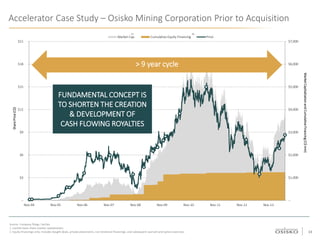 Osisko Gold Royalties Corporate Presentation | PDF