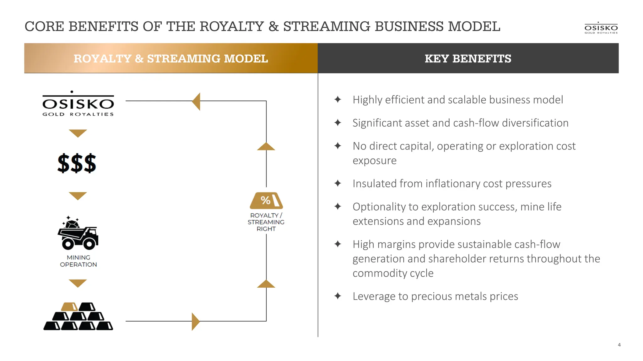 Osisko Gold Royalties Ltd - Corporate Presentation, April 10, 2024 | PPT