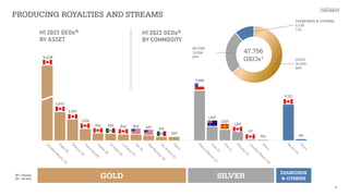Osisko Gold Royalties Ltd - 2023 Denver Gold Forum | PPT