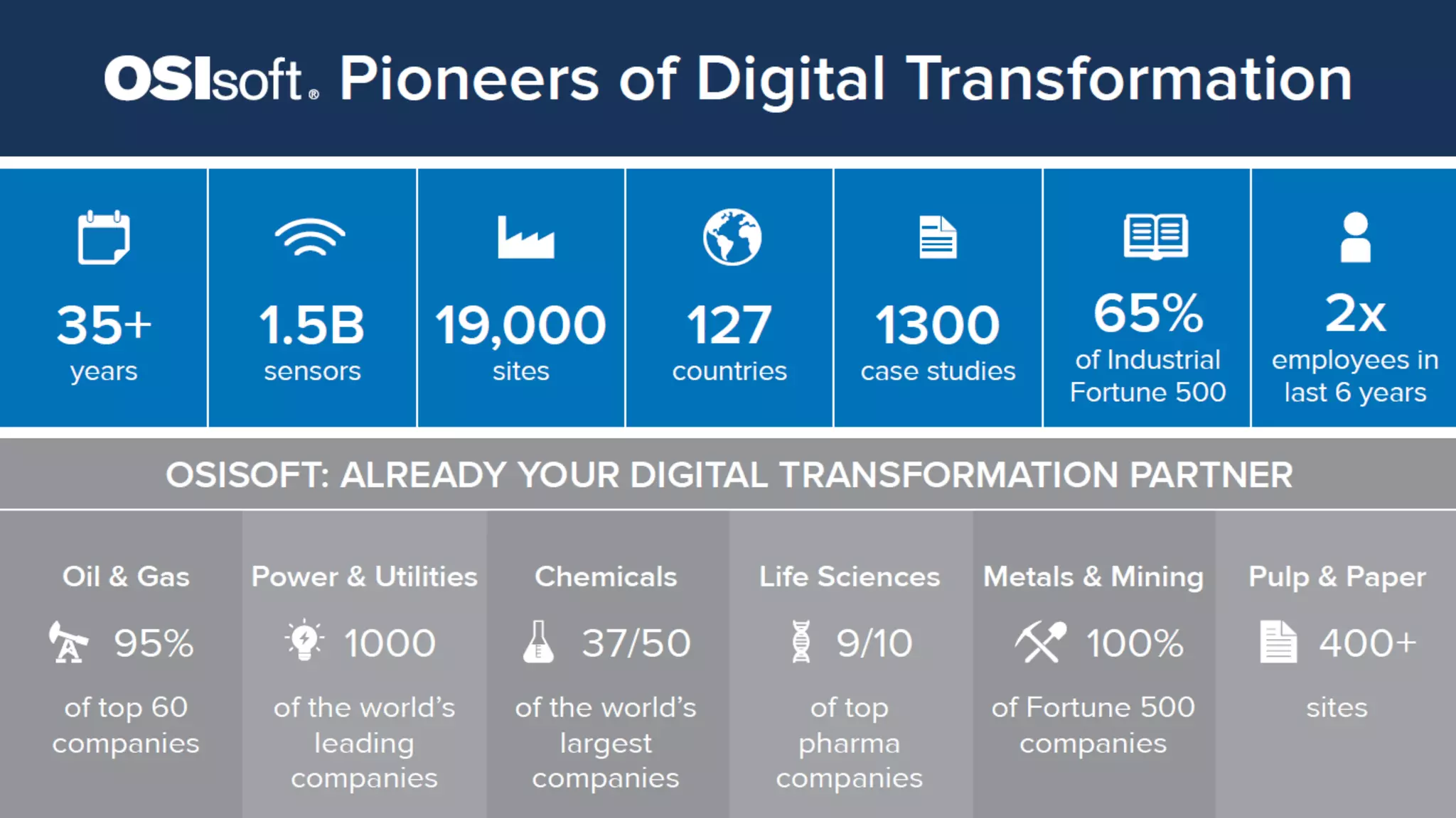 Industrial Internet of Things -- Microsoft DC Azure Meetup | PPT