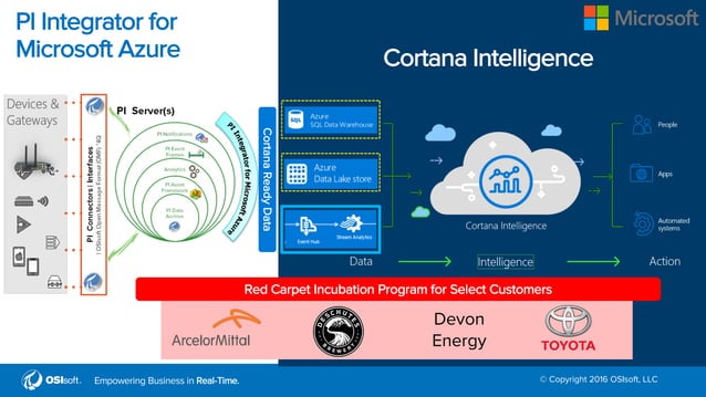 Industrial Internet of Things -- Microsoft DC Azure Meetup | PPT