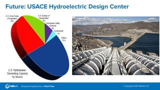 OSIsoft intros to USACE CIO at Microsoft Executive Briefing Center | PPT