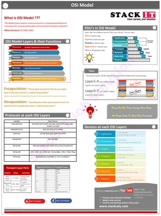 OSI Model Cheat Sheet | PDF