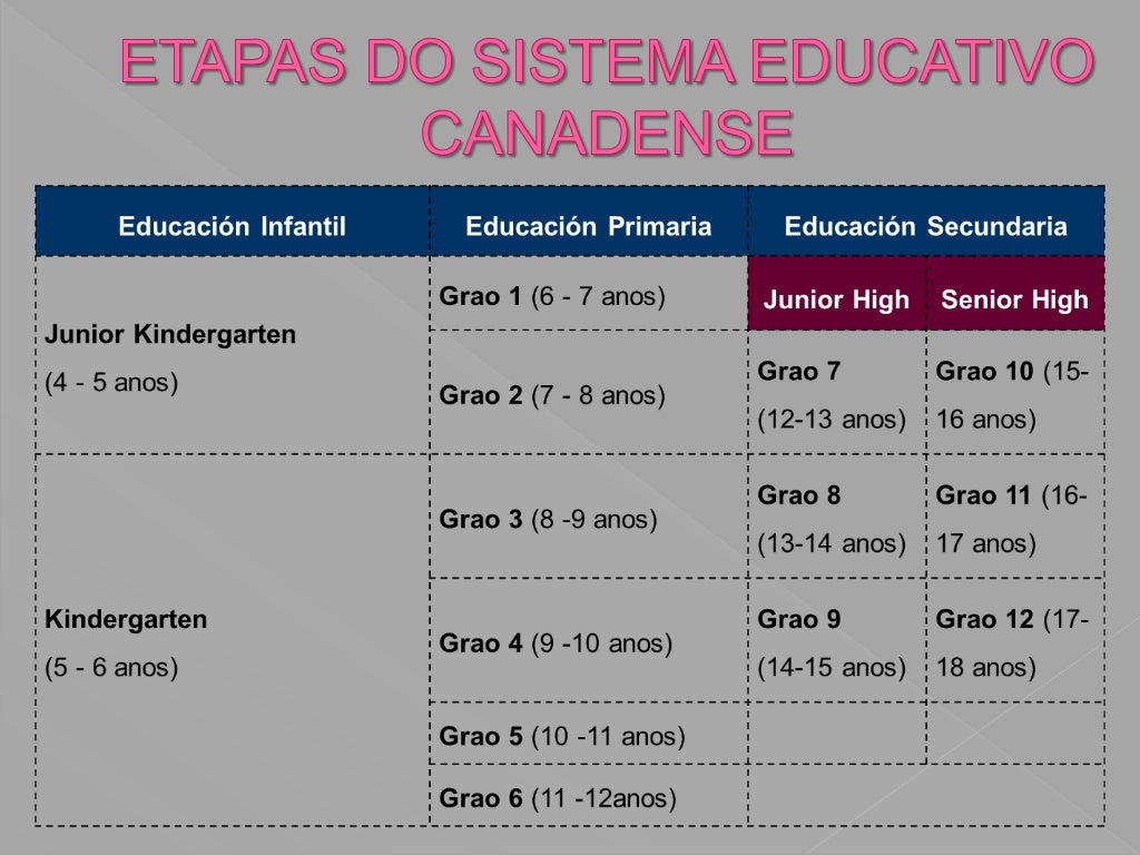 O sistema educativo de canadá