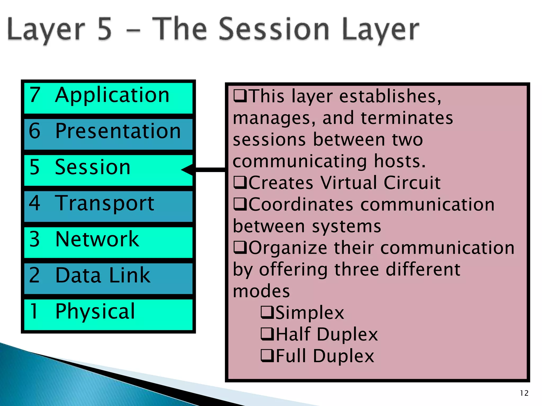 OSI and TCPIP Model | PPTX