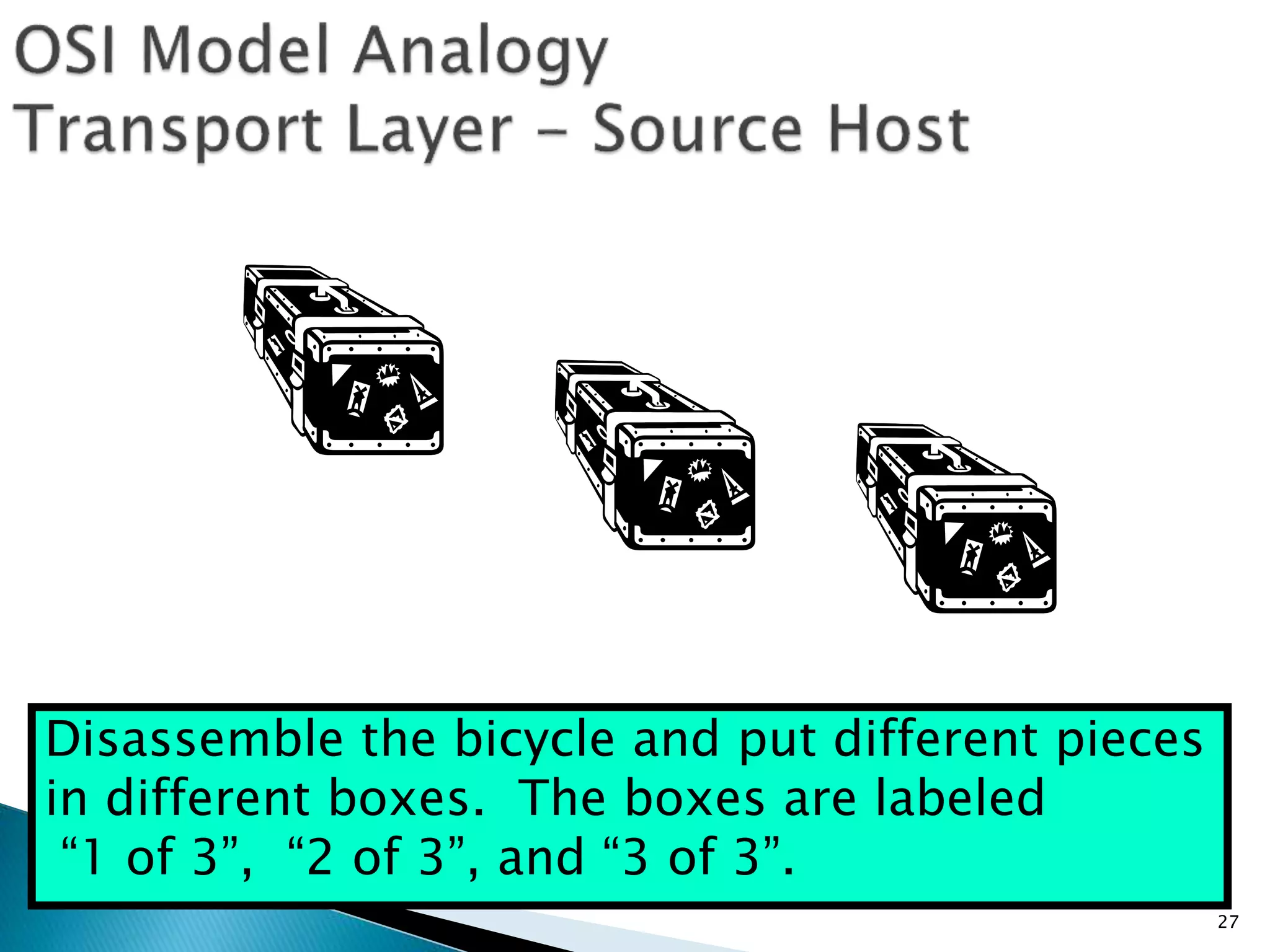 Osi And Tcpip Model Pptx