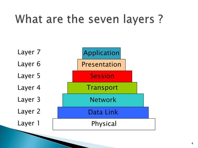 OSI and TCPIP Model | PPTX