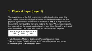 Network Refarence model | PPT