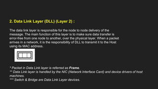 Network Refarence model | PPT