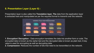 Network Refarence model | PPT