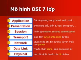 Osi & tcp ip | PPT