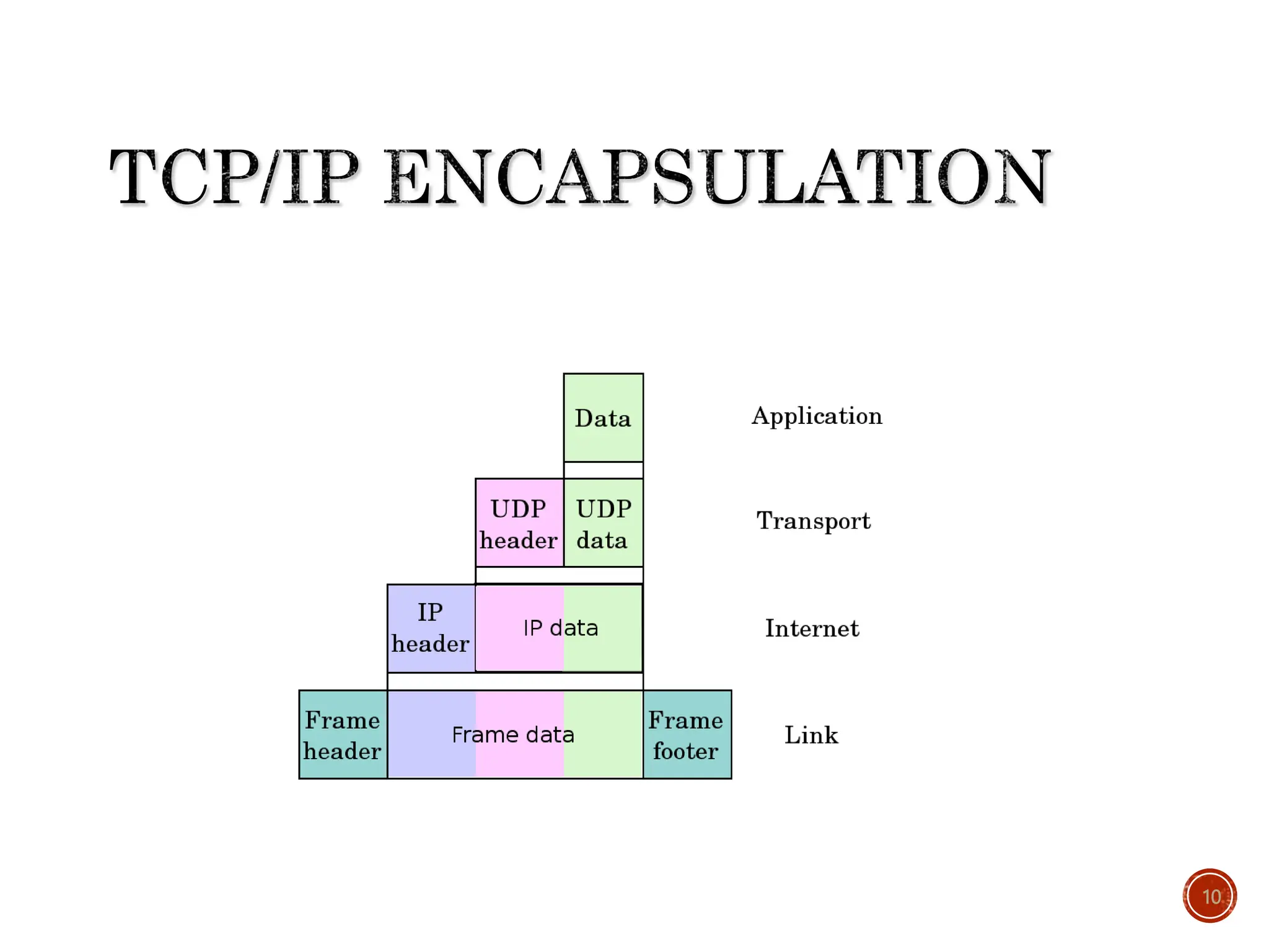 OSI TCP-IP.pptx