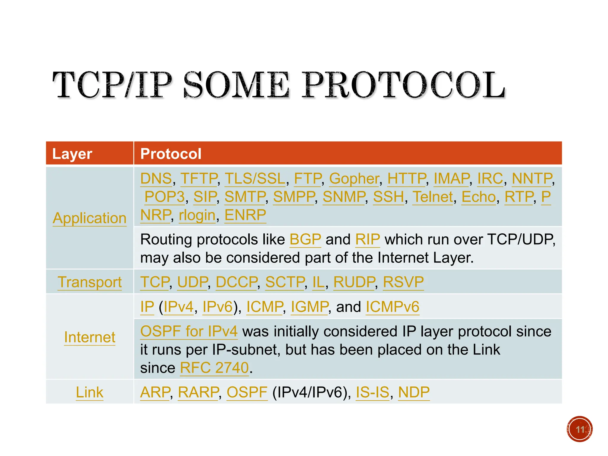 OSI TCP-IP.pptx