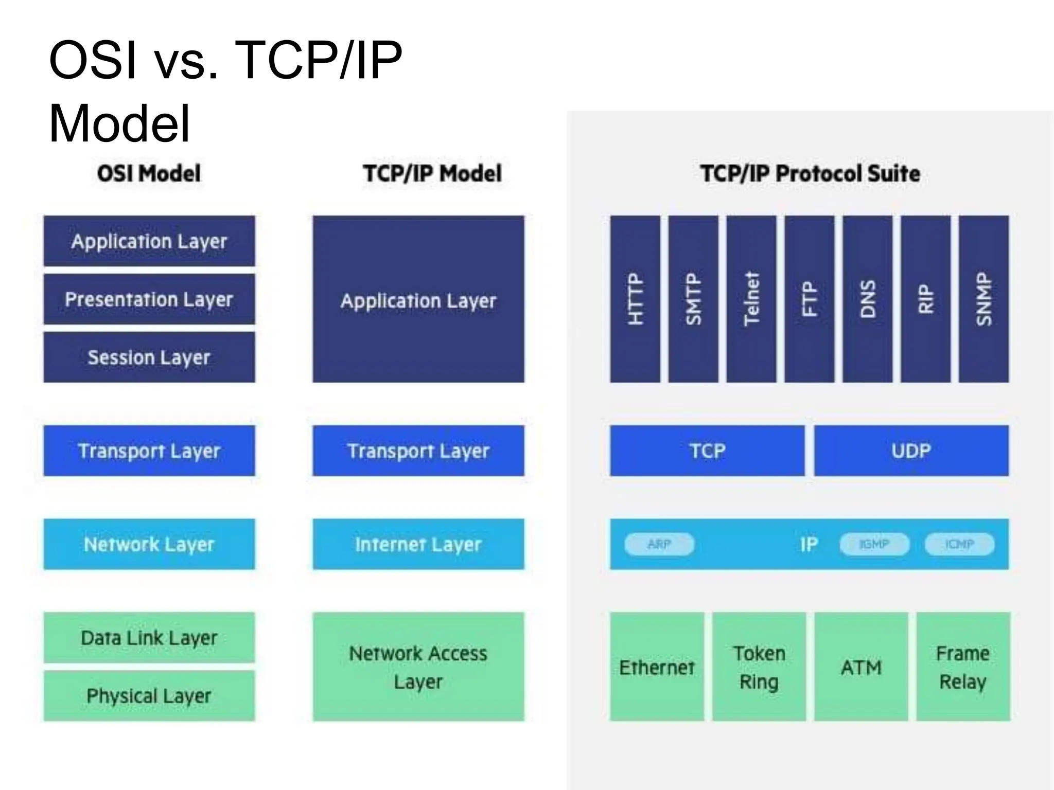 OSI TCP-IP.pptx