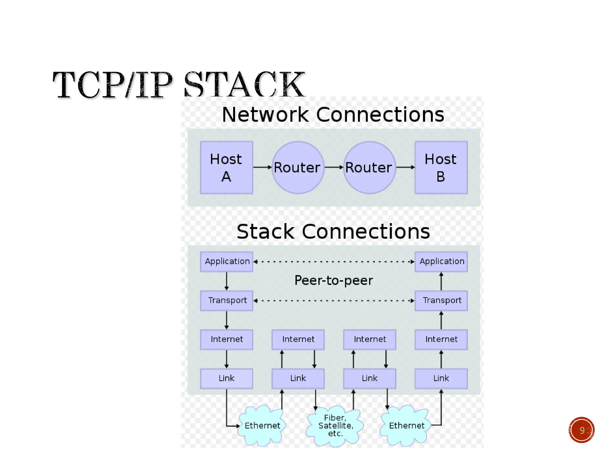 OSI TCP-IP.pptx