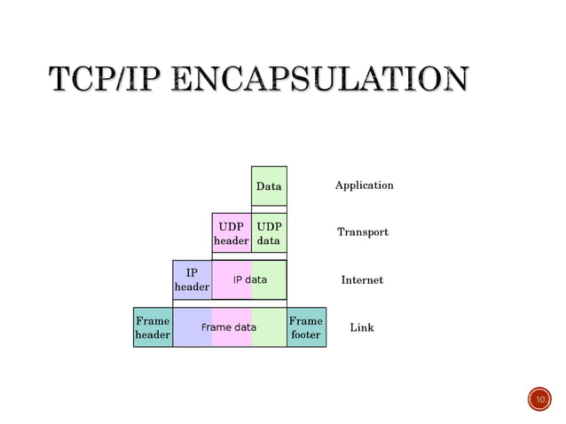 OSI TCP-IP.pptx