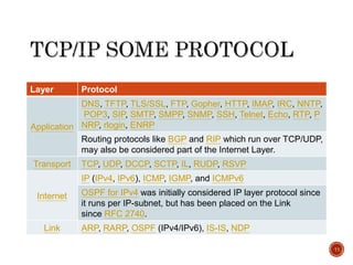 OSI TCP-IP.pptx
