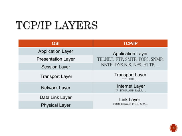 OSI TCP-IP.pptx