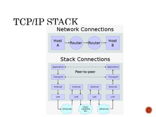 OSI TCP-IP.pptx