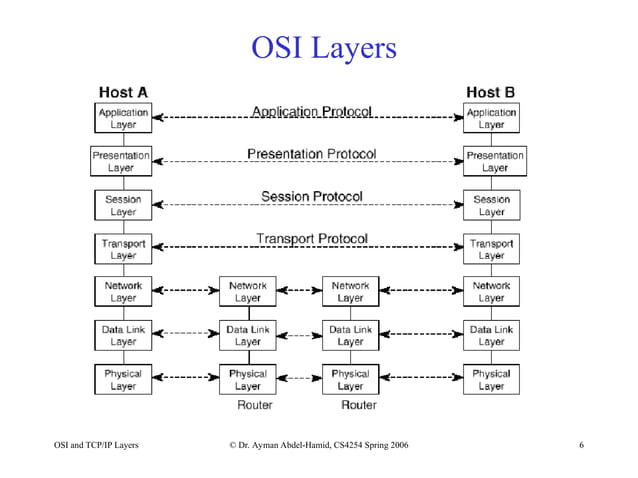 OSI_TCPIP_layers and differences between them | PPT