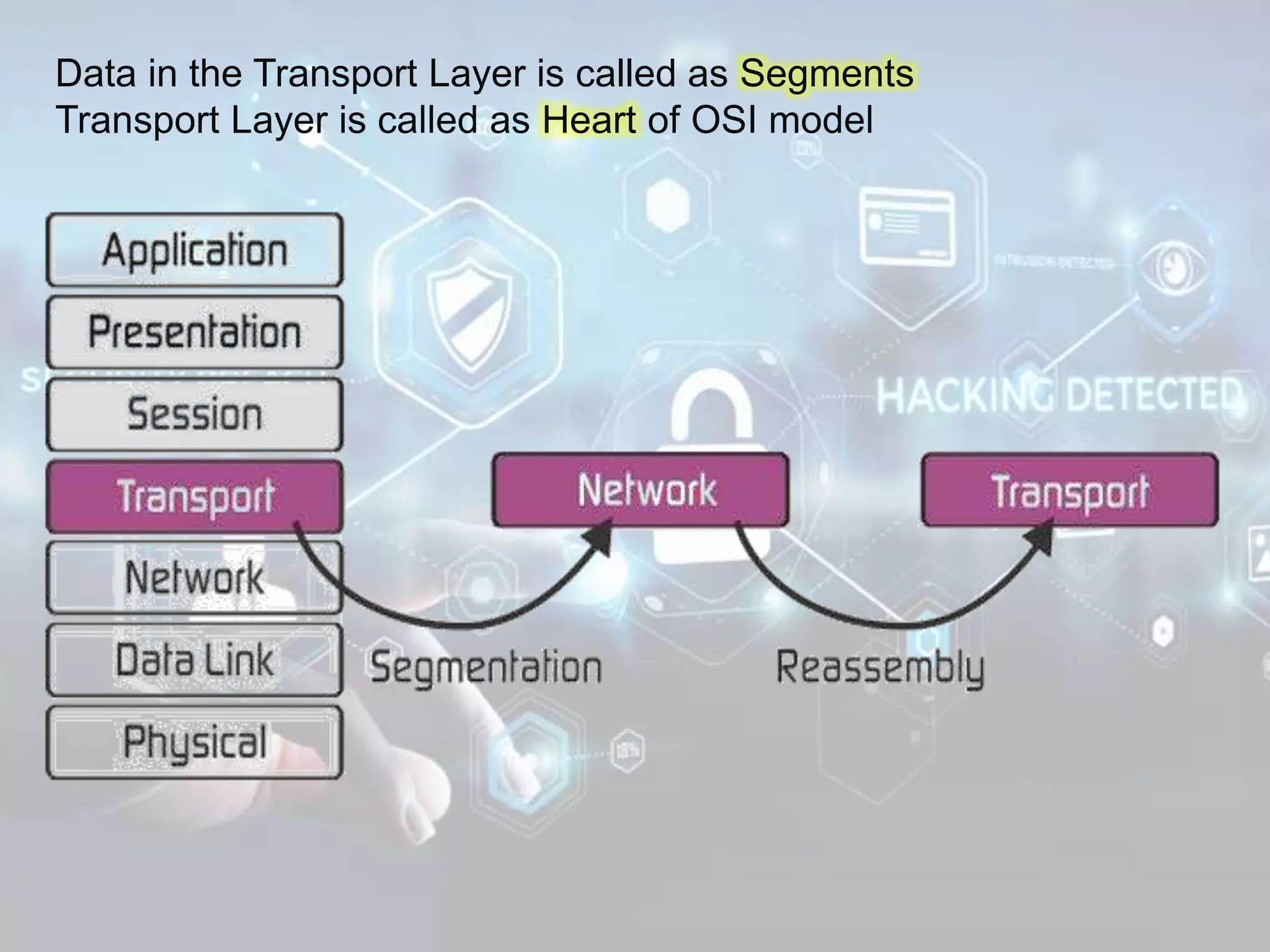 Security Threats At Osi Layers Pptx Computing Technology And Computing