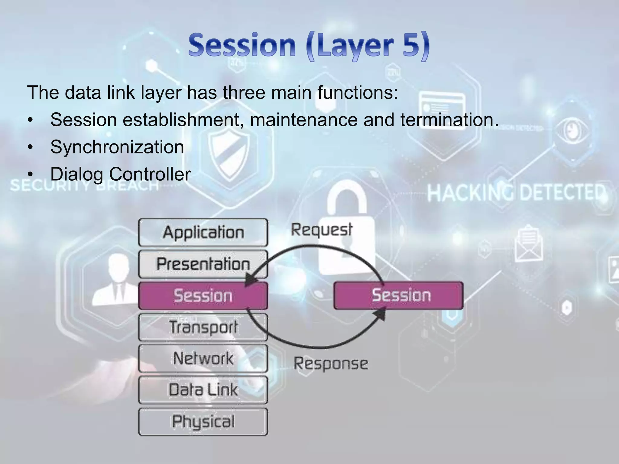 Security Threats at OSI layers | PPTX