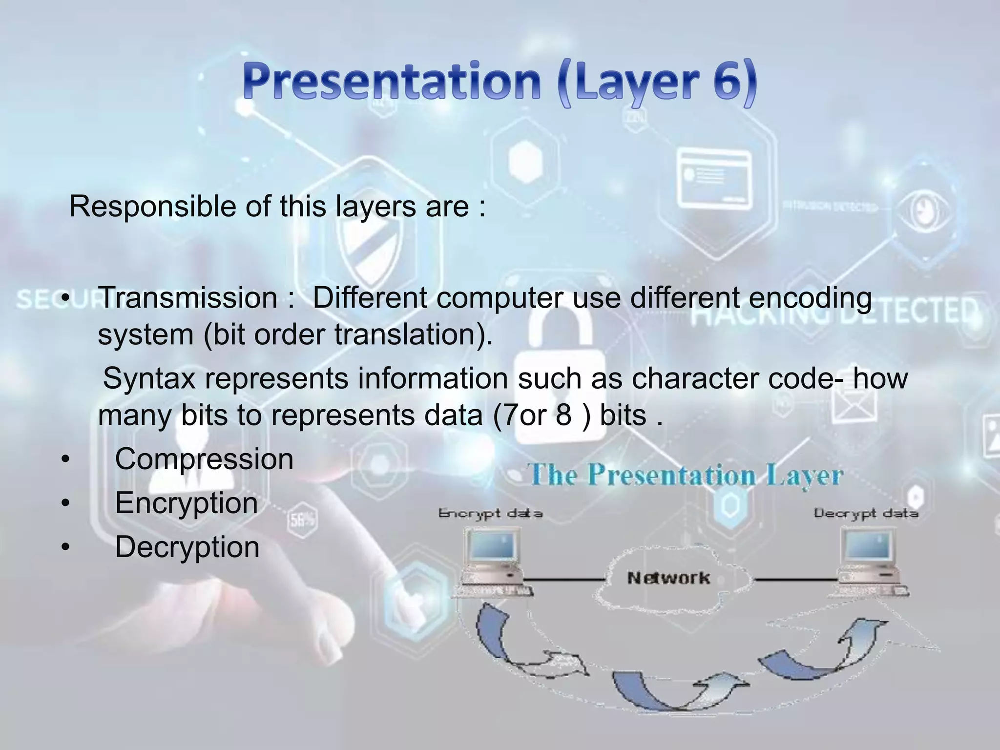 Security Threats At Osi Layers Pptx Computing Technology And Computing